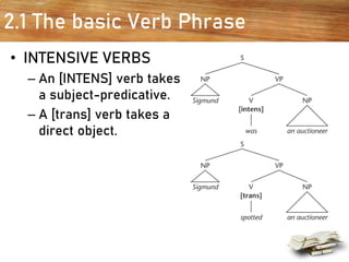 M1 lesson 2.1 slides | PPT