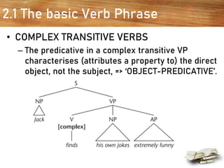 M1 lesson 2.1 slides | PPT