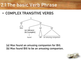 M1 lesson 2.1 slides | PPT