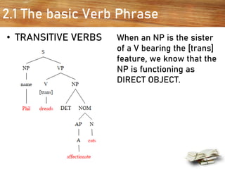 M1 lesson 2.1 slides | PPT