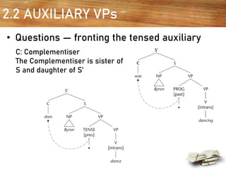 M1 lesson 2.2 slides | PDF