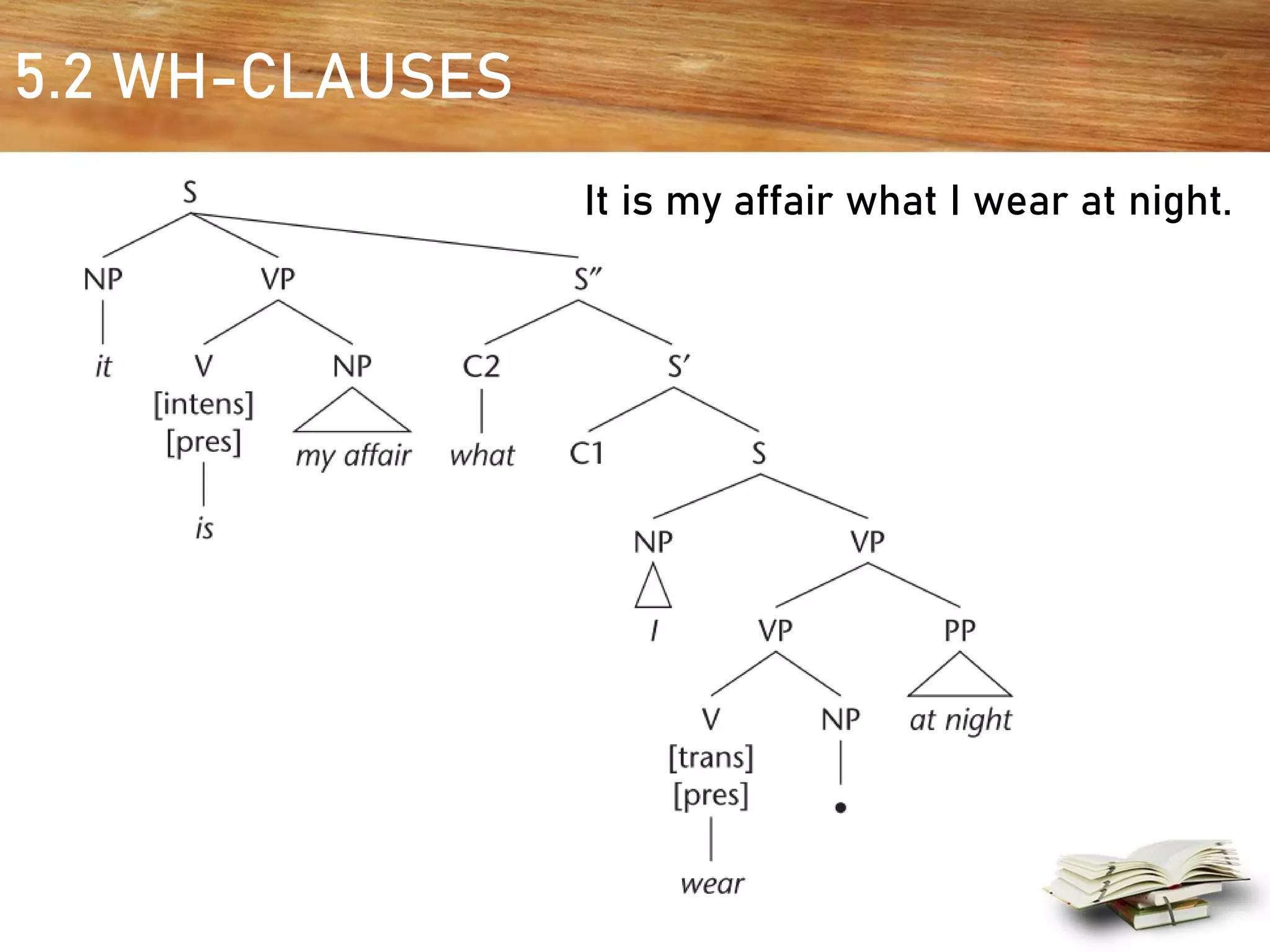 M1 lesson 5.2 WH-clauses | PDF