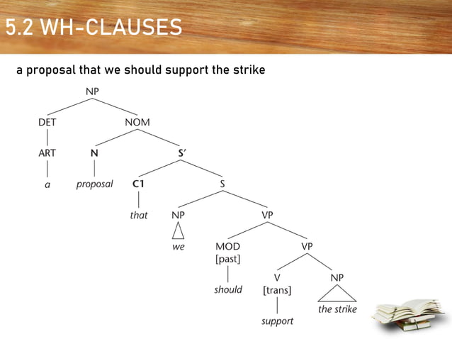 M1 lesson 5.2 WH-clauses | PDF