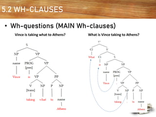 M1 lesson 5.2 WH-clauses | PDF