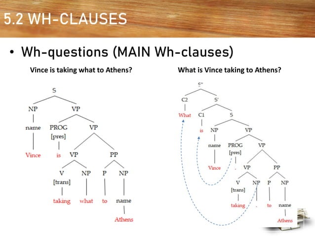 M1 lesson 5.2 WH-clauses | PDF