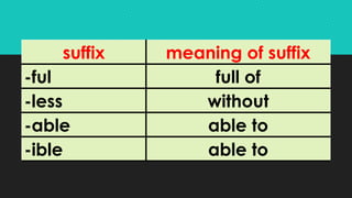 Grade 4 Module 1 Lesson 6 Exploring affixes | PPTX