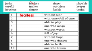 Grade 4 Module 1 Lesson 6 Exploring affixes | PPTX