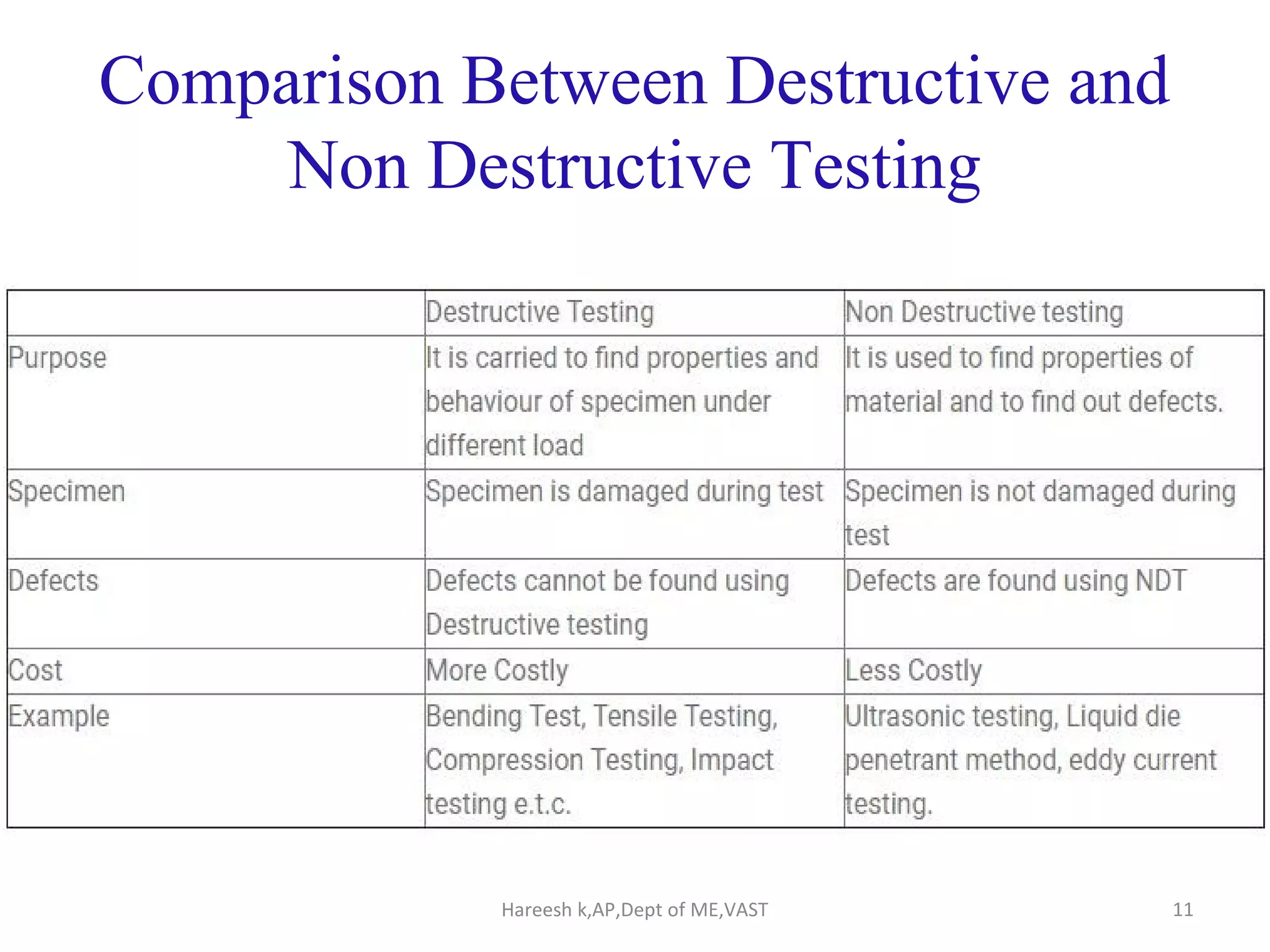 Introduction to NDT and Visual Inspection | PPT