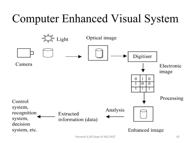 Introduction to NDT and Visual Inspection | PPT