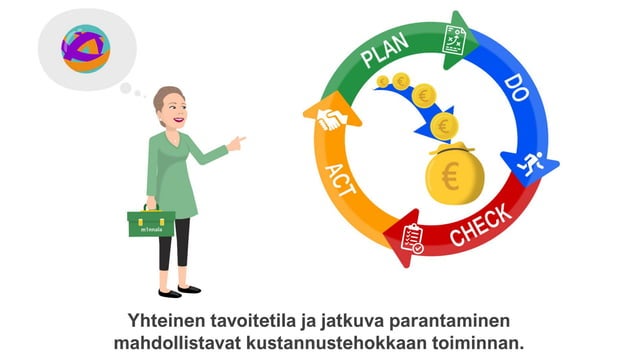 m1nnala Minna Innala - toimintojen sujuvoittaja | PPT | Free Download