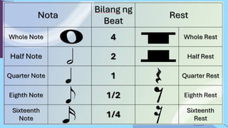 Grade 5 Modyul 1 Ang mga NOTA AT PAHINGA.pptx