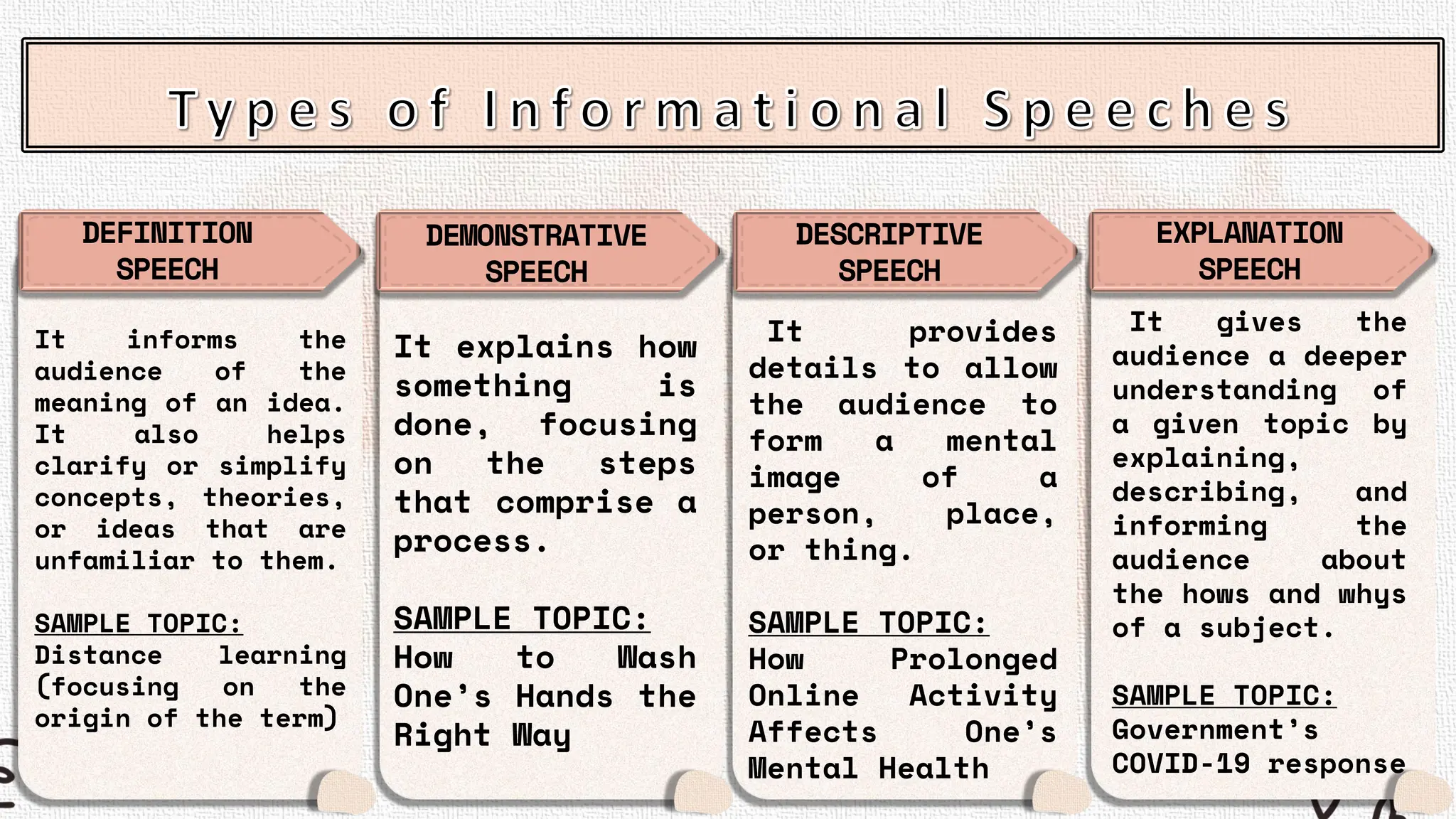 M1_Notes-INFORMATIVE-SPEECHES-English.pdf