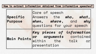 M1_Notes-INFORMATIVE-SPEECHES-English.pdf