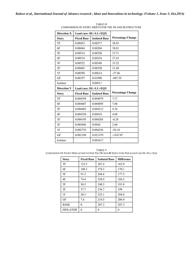 Comparison of Two Similar Buildings with and without Base Isolation | PDF