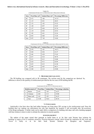 Comparison of Two Similar Buildings with and without Base Isolation | PDF