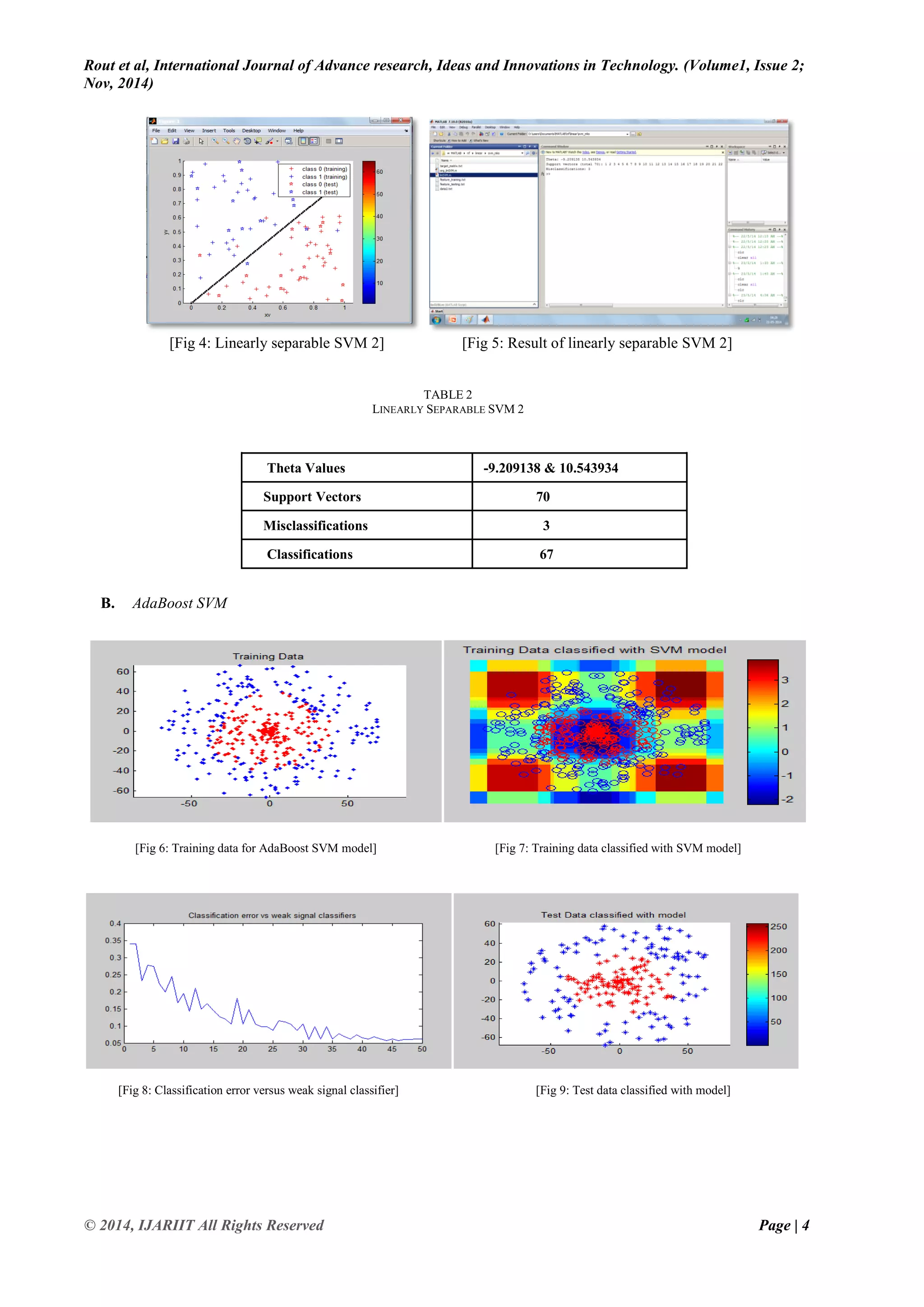 Classifications And Misclassifications Of Eeg Signals Using Linear And