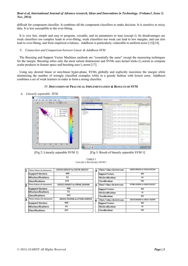 Classifications & Misclassifications of EEG Signals using Linear and AdaBoost Support Vector ...