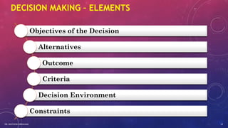 PRINCIPLES OF BUSINESS DECISIONS - INTRODUCTION_DECISION.pdf