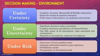 PRINCIPLES OF BUSINESS DECISIONS - INTRODUCTION_DECISION.pdf