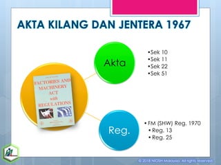 M1_Perundangan2 Module AGTES for confined space | PDF