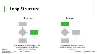 M1_Review-of-Flowcharting-and-Pseudocode.pptx