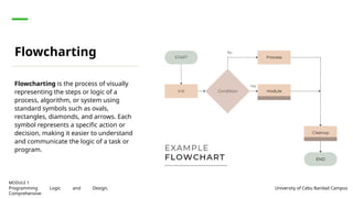 M1_Review-of-Flowcharting-and-Pseudocode.pptx