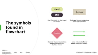 M1_Review-of-Flowcharting-and-Pseudocode.pptx