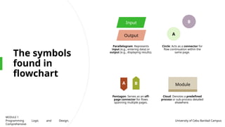 M1_Review-of-Flowcharting-and-Pseudocode.pptx