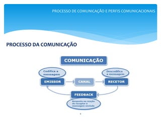 Processo de Comunicação oral VS escrita.pptx