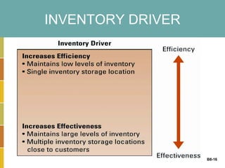M1 scm drivers | PPT