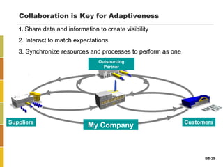 M1 scm drivers | PPT