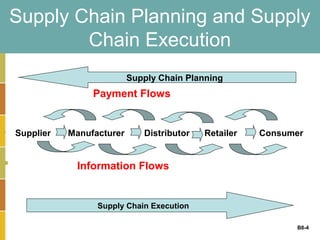 M1 scm drivers | PPT