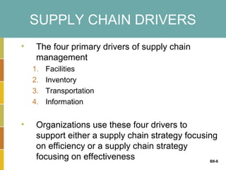 M1 scm drivers | PPT