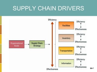 M1 scm drivers | PPT