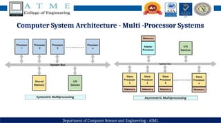 Operating Systems Module 1 Session 2.pptx