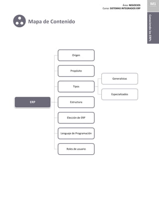 M1 sistemas integrados erp | PDF