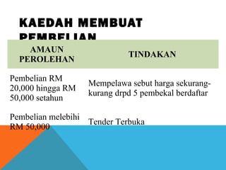 M1 ste3602 pembelian_&_perolehan_edited_by_hyt | PPT