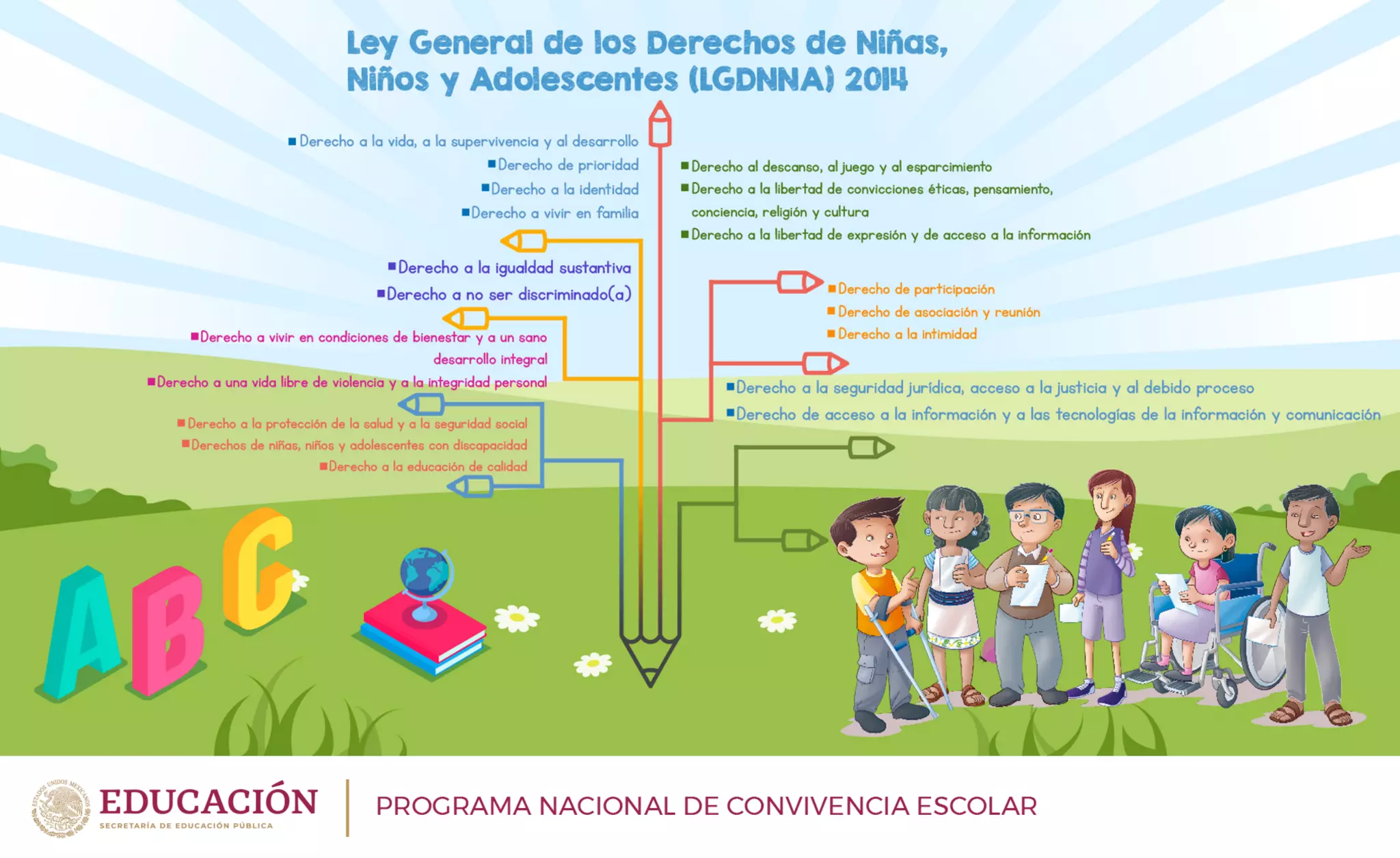 Ley General de los NNA | PDF