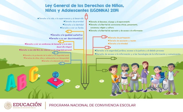 Ley General de los NNA | PDF