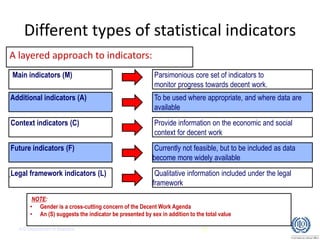 MEASURING DECENT WORK INDICATORS AND WORK STATISTICS | PPTX