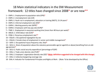 MEASURING DECENT WORK INDICATORS AND WORK STATISTICS | PPTX