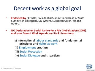 MEASURING DECENT WORK INDICATORS AND WORK STATISTICS | PPTX