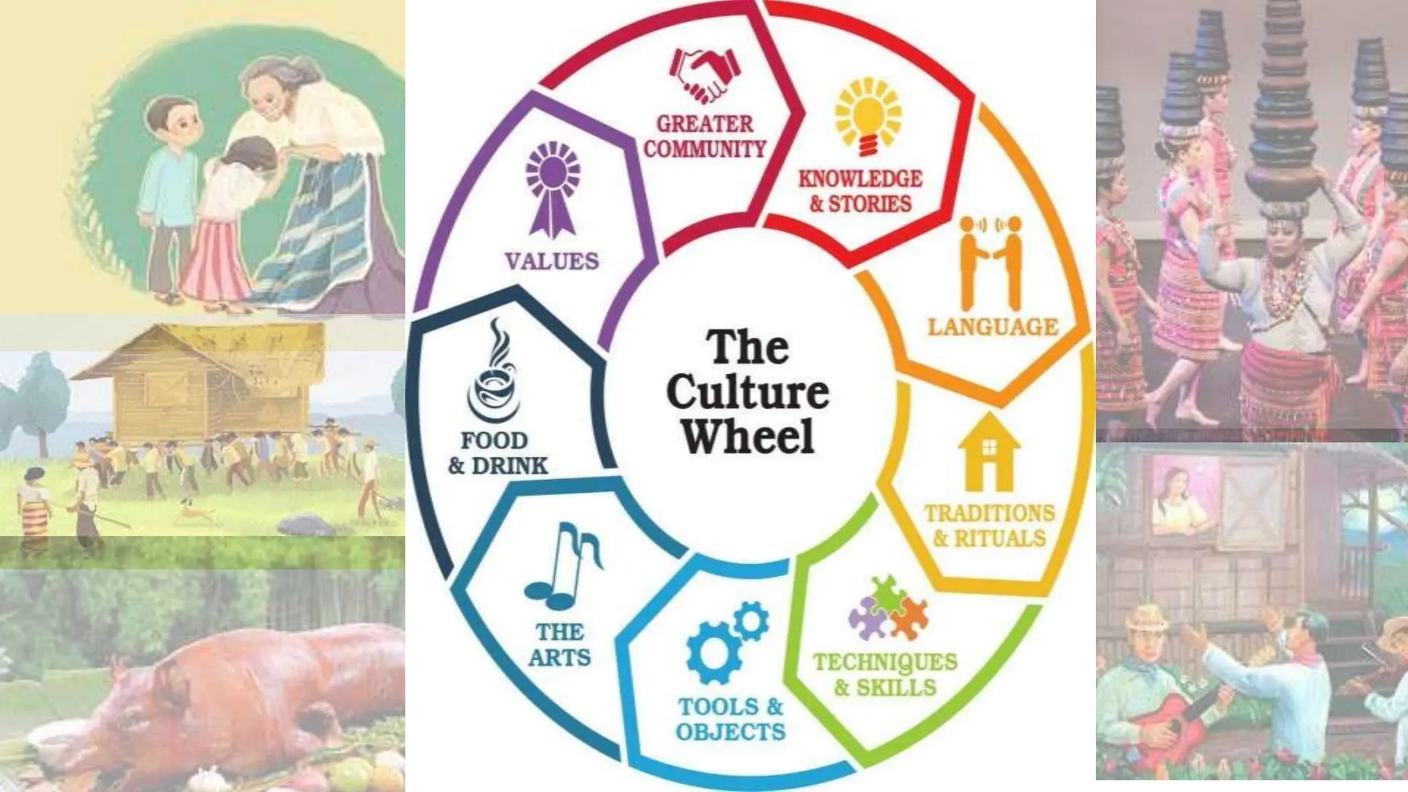 Understanding Culture and Popular Culture in the Philippines | PPTX