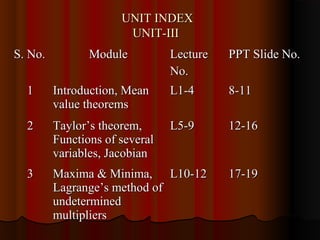 M1 unit iii-jntuworld | PPS