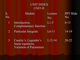M1 unit ii-jntuworld | PPS | Web Development | Internet