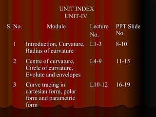 M1 unit iv-jntuworld | PPS