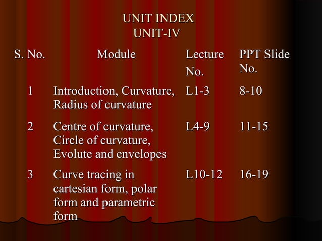 M1 unit iv-jntuworld | PPT