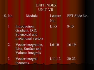 M1 unit vii-jntuworld | PPS