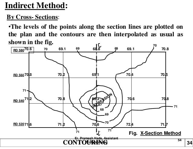Contouring pdf