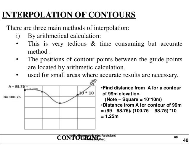 Contour Interval Interpolation